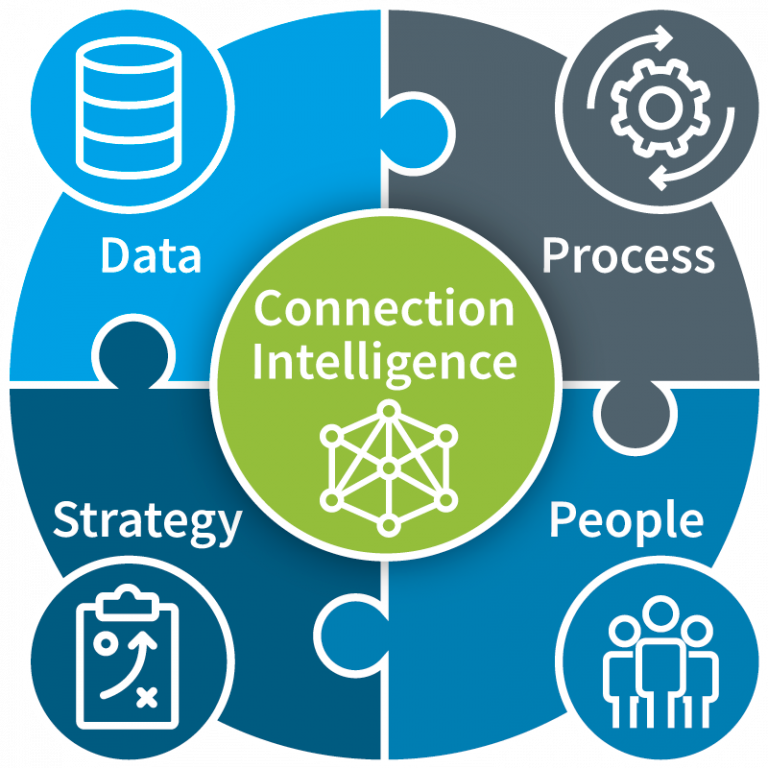 Connection Intelligence – 2opus
